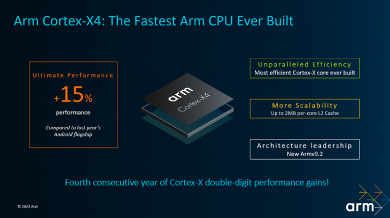 Arm introduced the Cortex-X4 supercore
