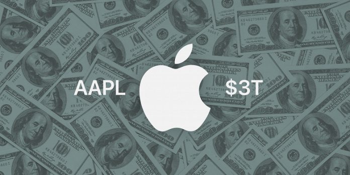 Apple is worth $3 trillion again.