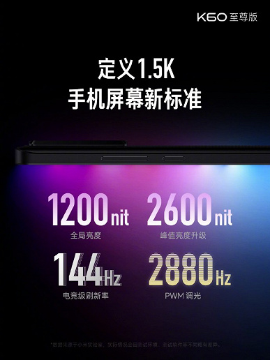 Redmi K60 Ultra unveiled