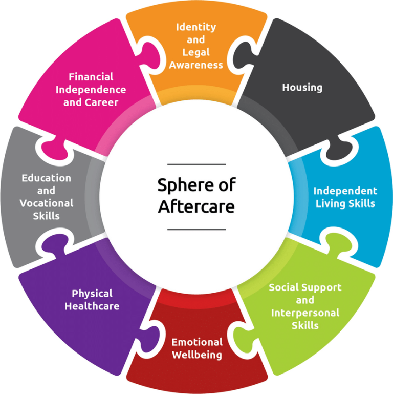 Effective Aftercare: Essential Steps for Recovery and Healing