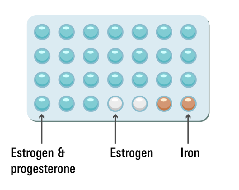 Decoding Lo Loestrin: Exploring Benefits, Side Effects, and Usage
