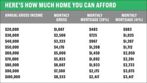 How Much House Can You Afford on a 100K Salary? Breaking Down the Numbers