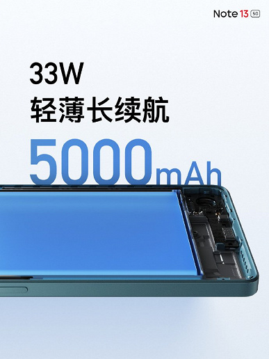 5000 mAh, 33 W, 120 Hz, IP54 - for $150. Redmi Note 13 5G presented