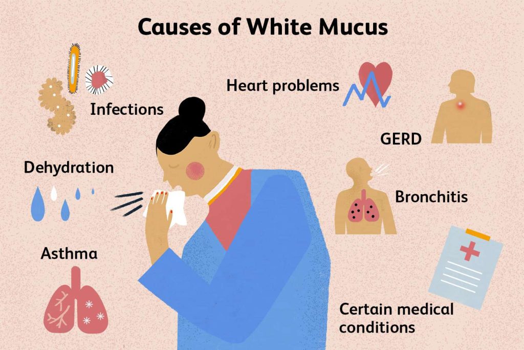 Clearing the Air: Understanding the Importance of Coughing Up Mucus