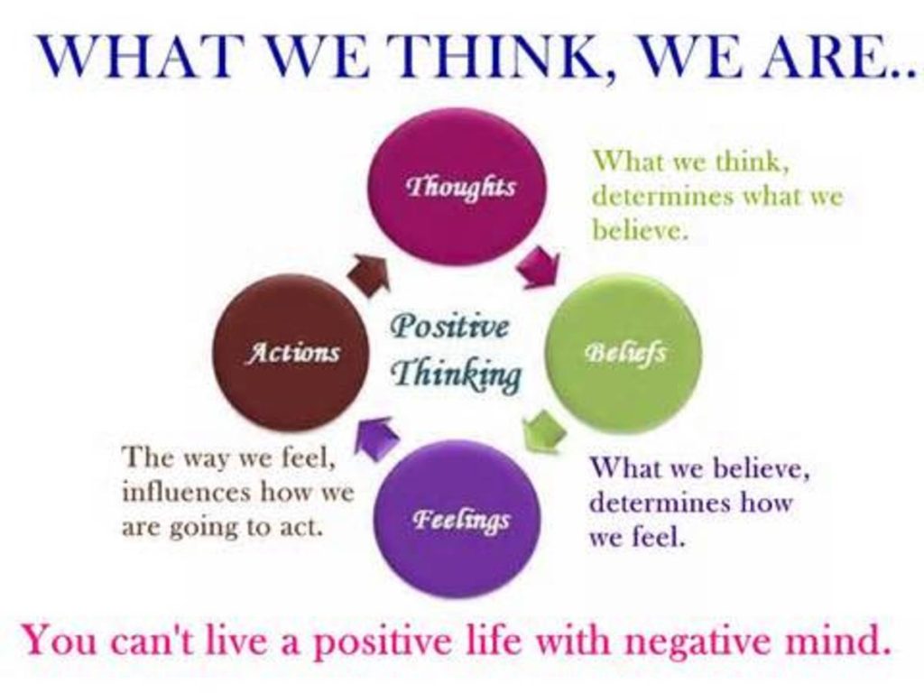 10 Benefits of Positive Thinking, Power of Optimism