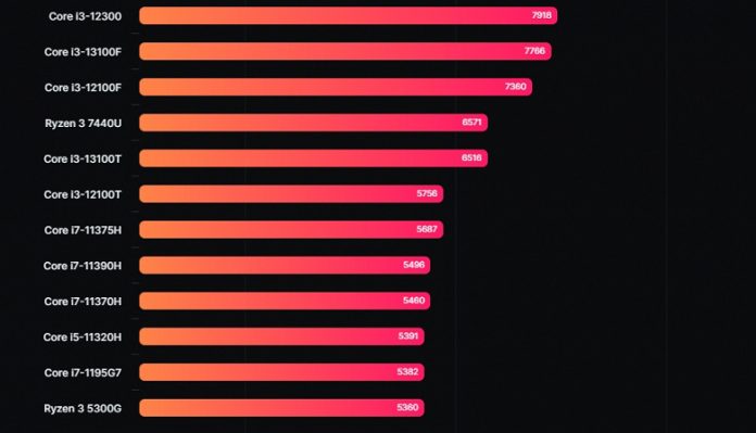 First test of AMD processor with large and small cores.