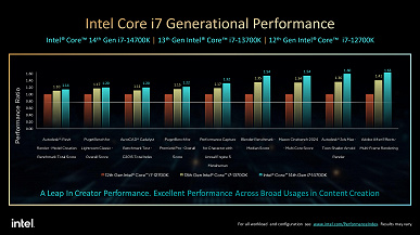 Intel Core i9-14900K/KF, Core i7-14700K/KF and Core i5-14600K/KF ...