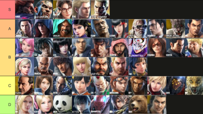 Tekken 7 Tier List Changes Over Time