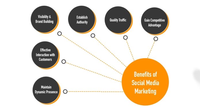 The Power of Social Media, 5 Benefits You Can't Ignore