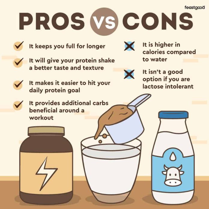 The Power of Whey Protein, Your Fitness Potential