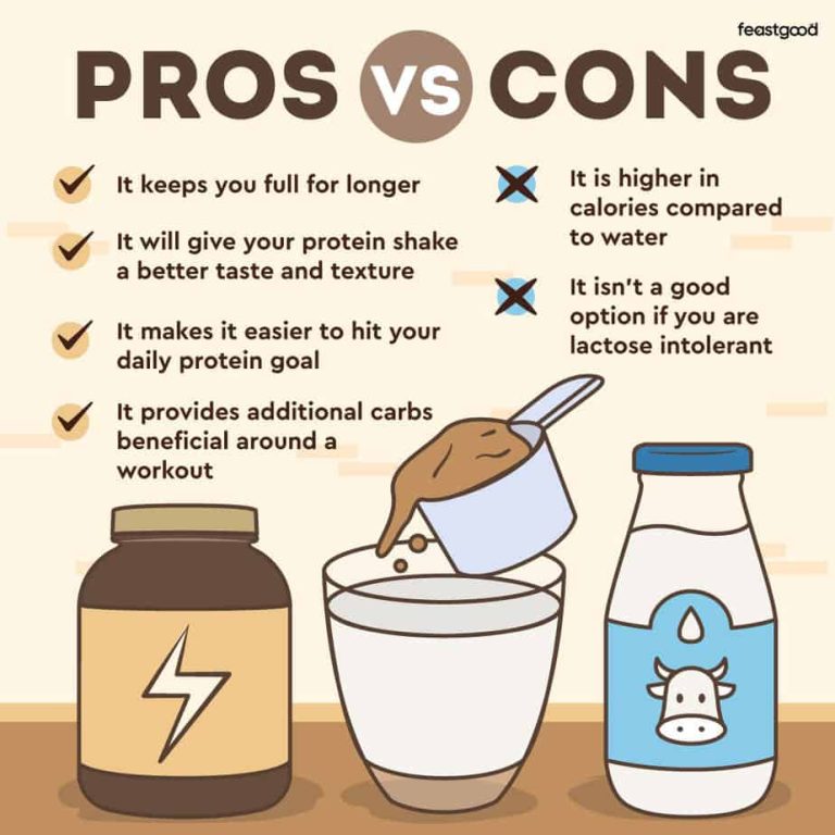 The Power of Whey Protein, Your Fitness Potential