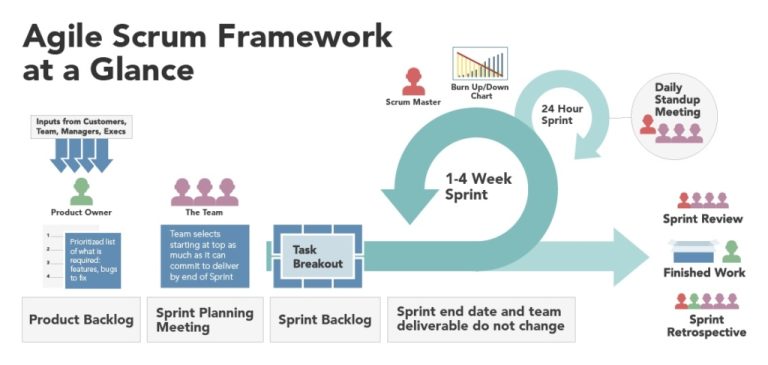 The Power of Agile Methodology, Boosting Efficiency