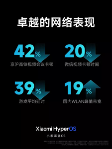 Xiaomi has officially introduced its new OS - HyperOS.