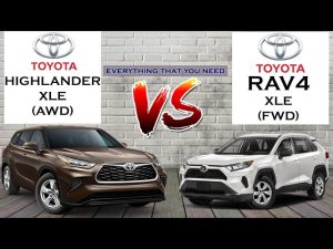 Comparing Toyota RAV4 vs Highlander Making the Right Choice