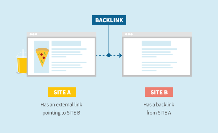 Mystery of Backlinks in SEO