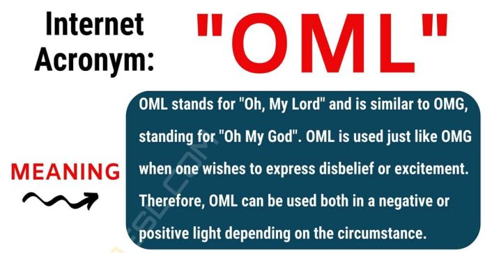 Decoding 'OML' What Does OML Mean in Internet Slang