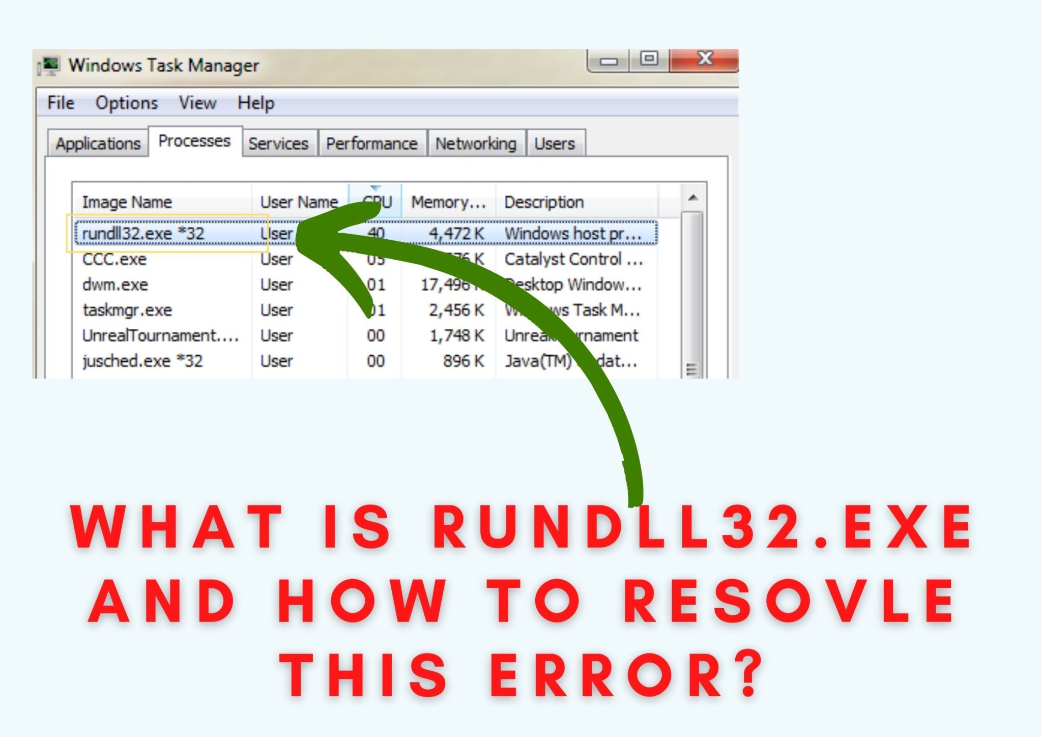 Demystifying Rundll32 the Secrets Behind this