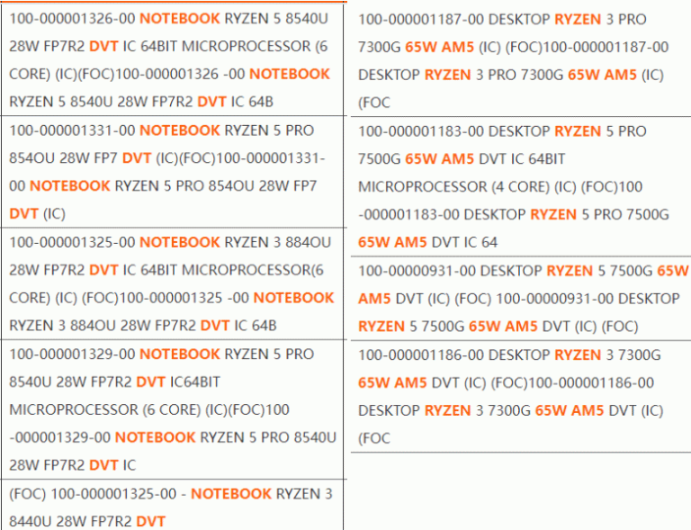 Desktop Ryzen 7000G and the new generation Ryzen 8000U appeared on the ...