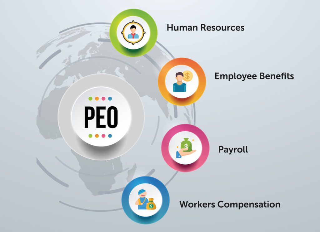 The Power of a PEO, Incredible Benefits for Your Business
