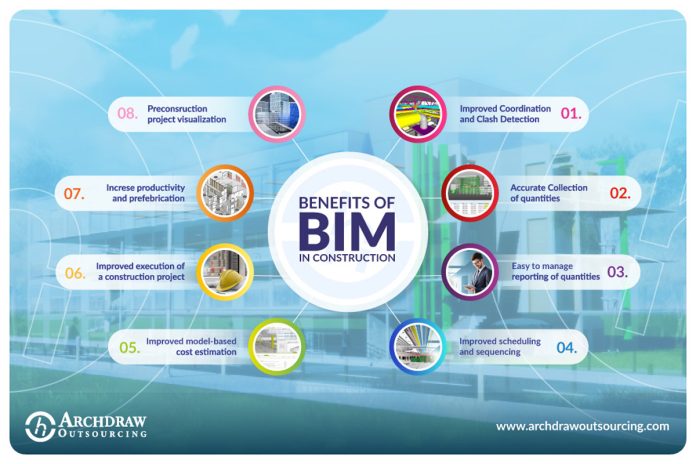 Revolutionize Your Construction Projects, Incredible Benefits of BIM