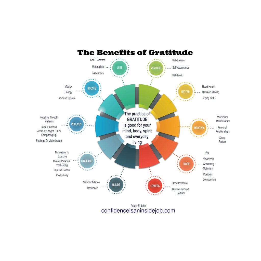 Astonishing Benefits of a Daily Gratitude Practice