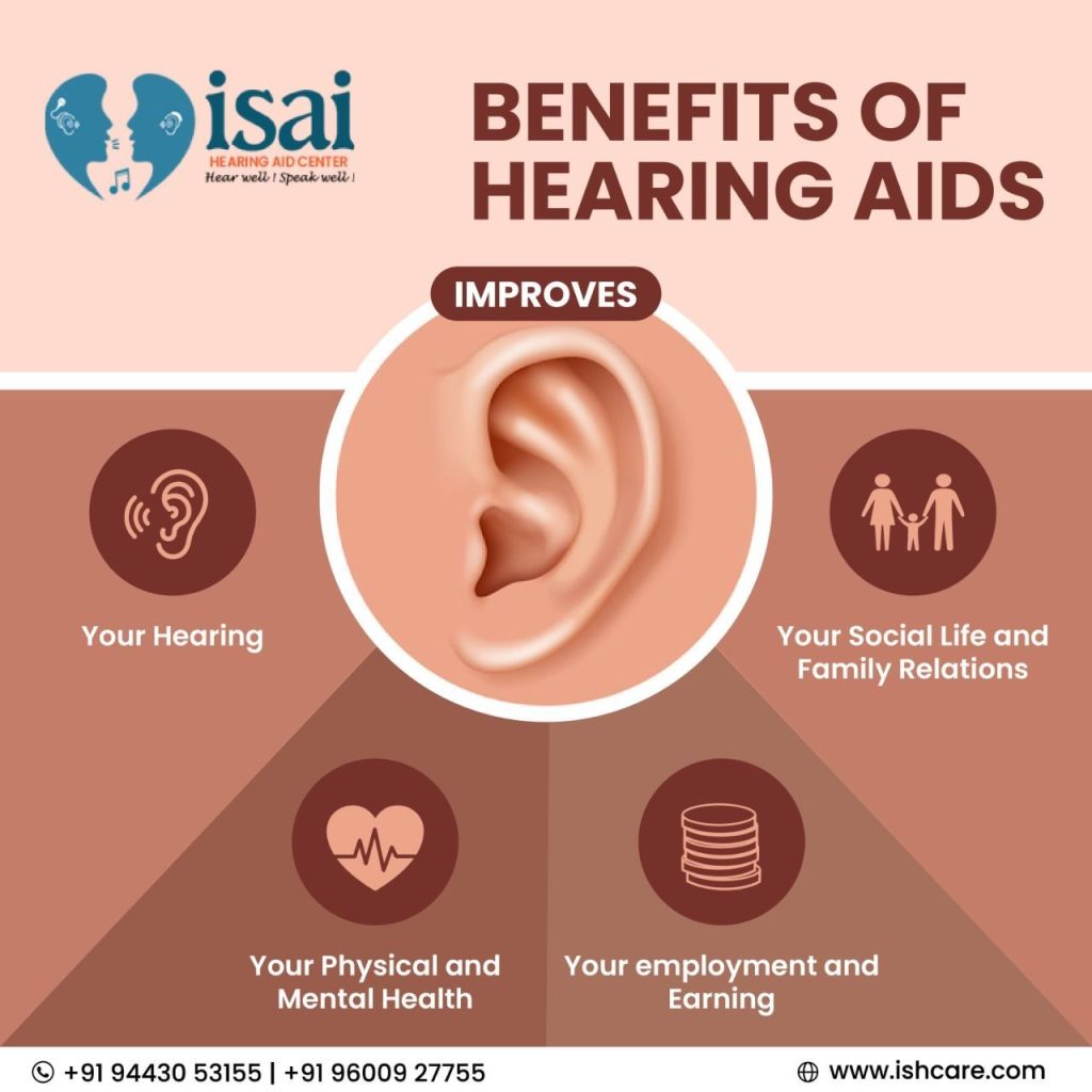 Remarkable Benefits of Hearing Aids, Enhance Your Hearing