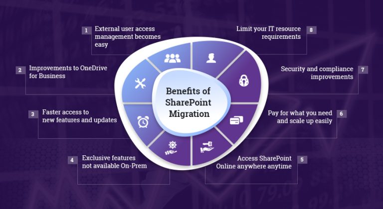 The Power of Intranet, Incredible Benefits