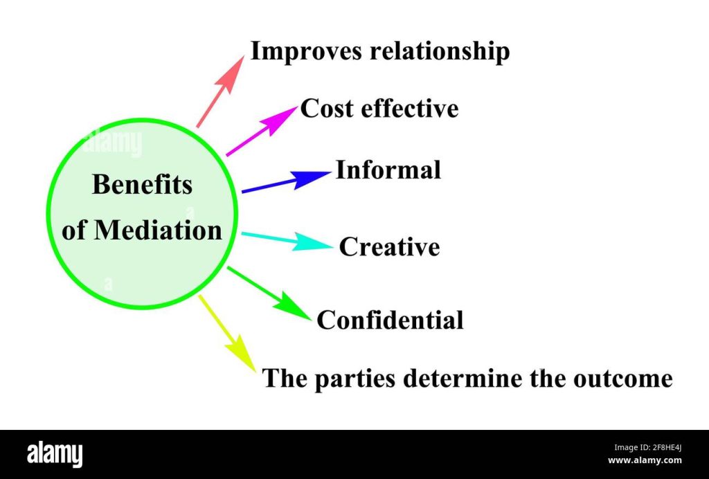 Harmony, the Incredible Benefits of Mediation