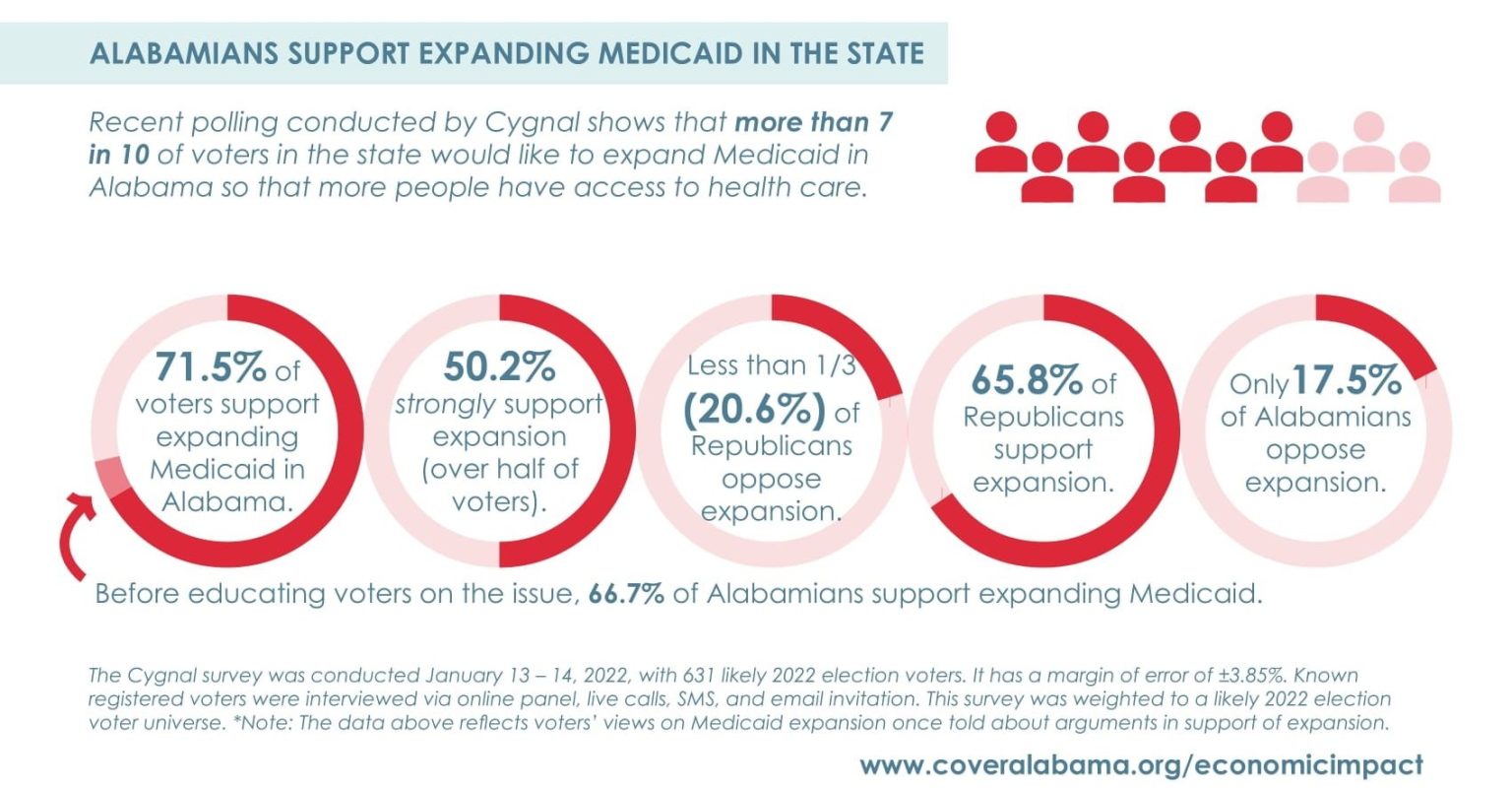 The Power of Medicaid Expansion, Healthier Future for All
