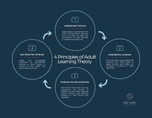 The Astonishing Benefits of Microlearning