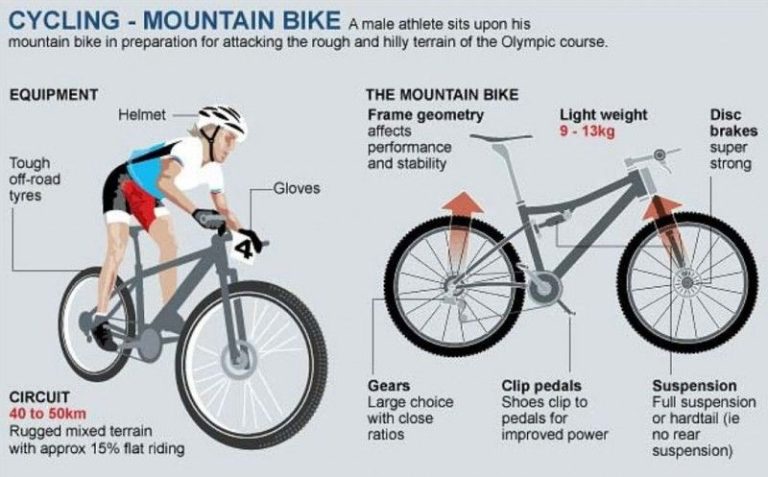 The Thrill, 7 Incredible Benefits of Mountain Biking