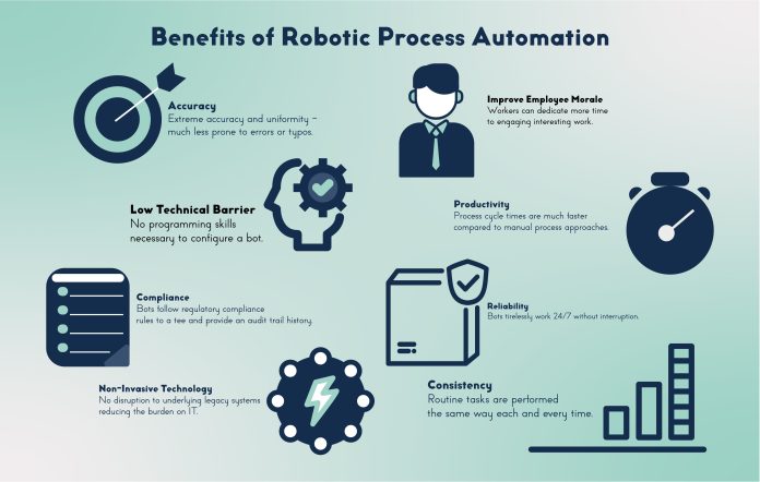 The Incredible Benefits of Robotic Process Automation
