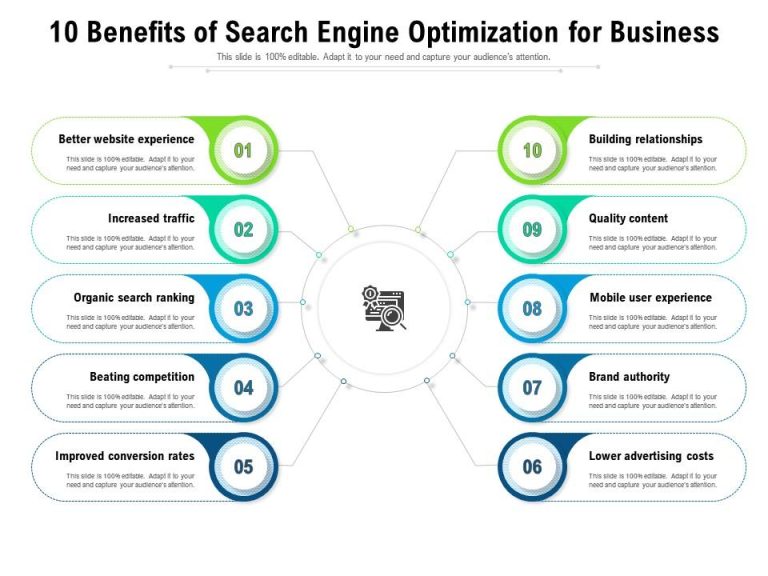 7 Powerful Benefits of Search Engine Optimization