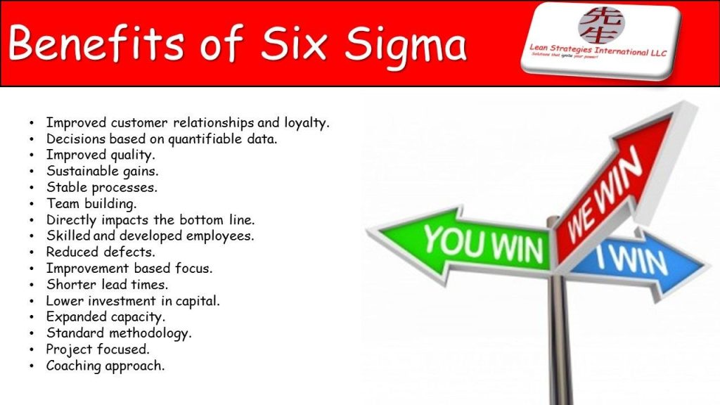 The Power of Six Sigma, Astonishing Benefits