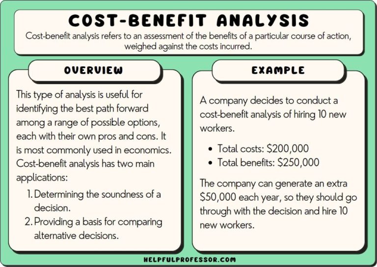 Power of Cost Benefit Analysis, Real-life Examples