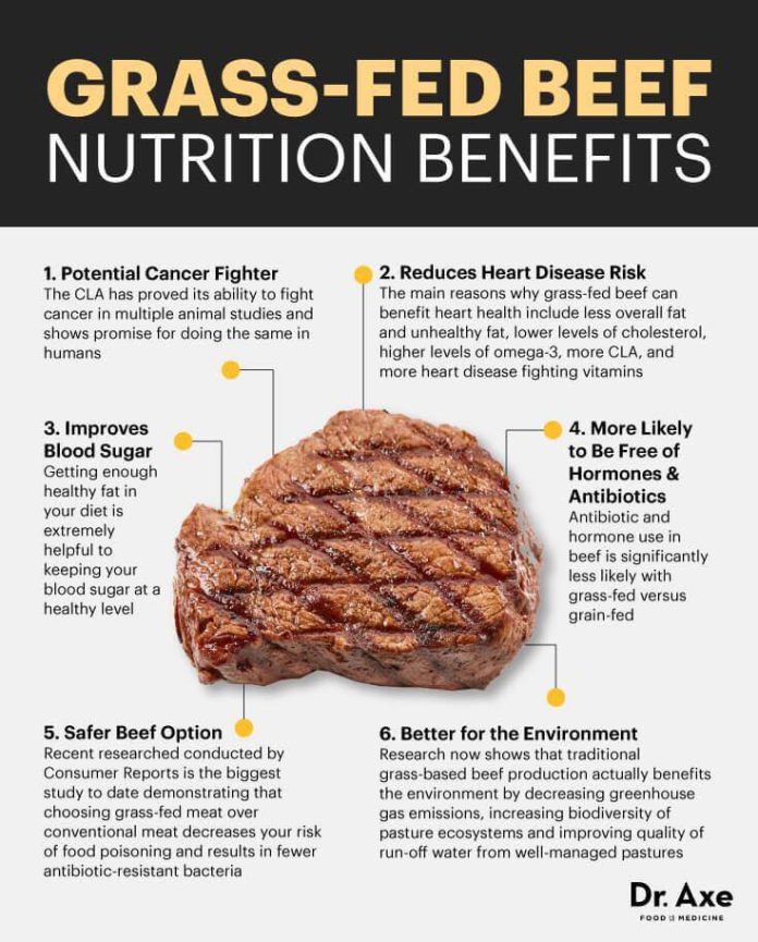 Beefing Up Your Health, Incredible Health Benefits of Beef