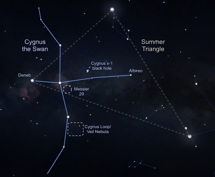 The INFUSE mission is the key to understanding the formation of star ...