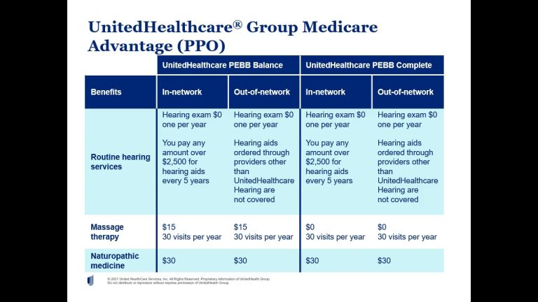 A Deep Dive into United Healthcare Explanation of Benefits