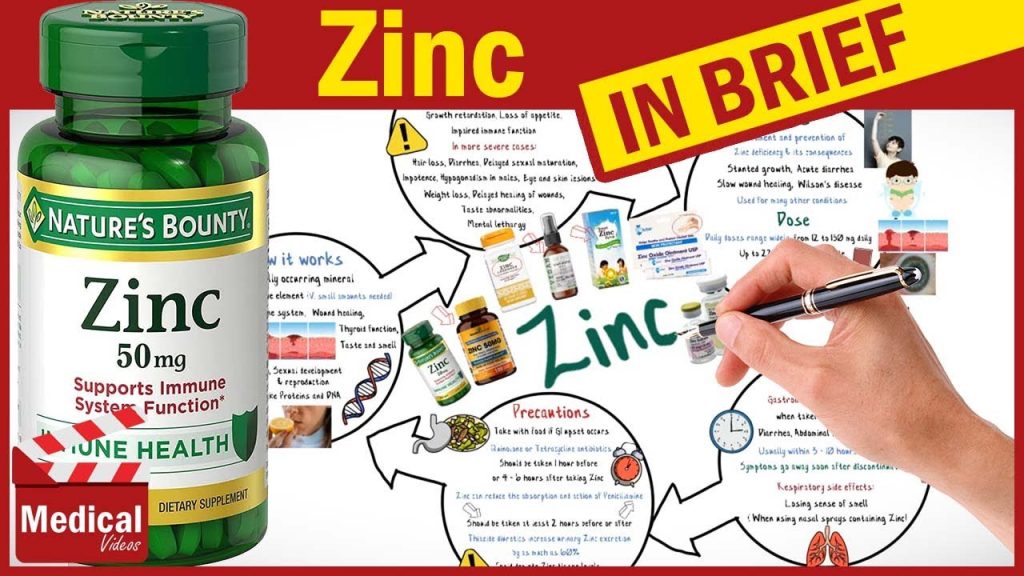 The Power, Benefits of Taking Zinc for Your Well-Being