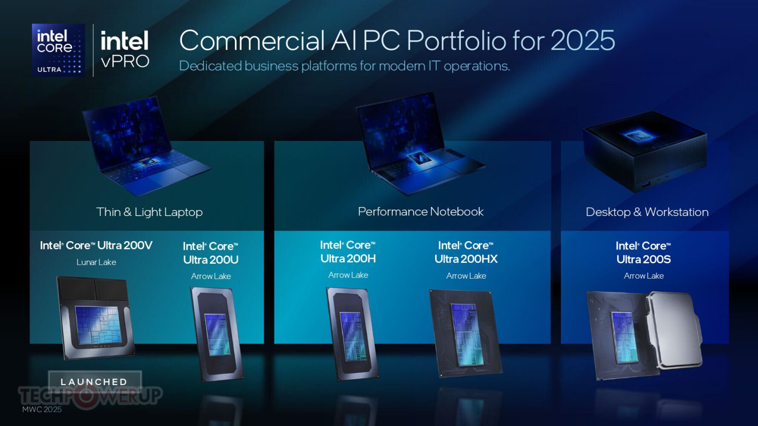 Intel Expands AI PC Lineup with Core Ultra Series 2 Processors